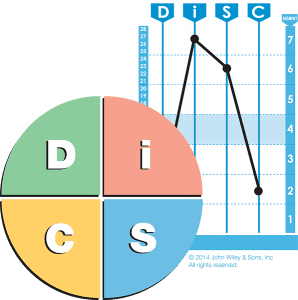 Choosing between Everything DiSC vs DiSC Classic