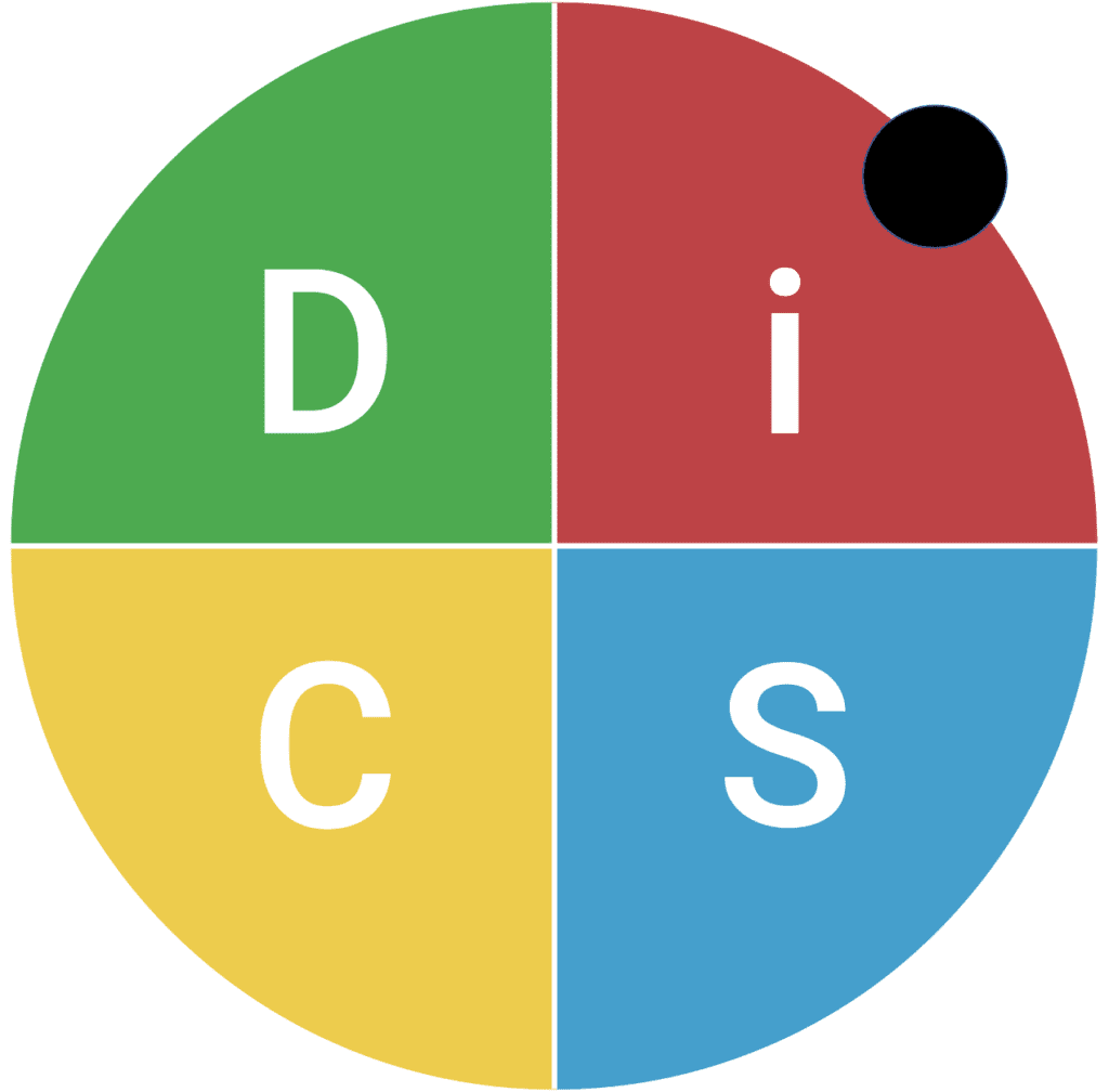 Learn about the Four Behavioral Styles