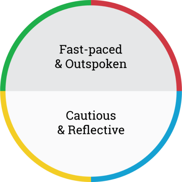 Everything DiSC: Read our guide on using this powerful assessment