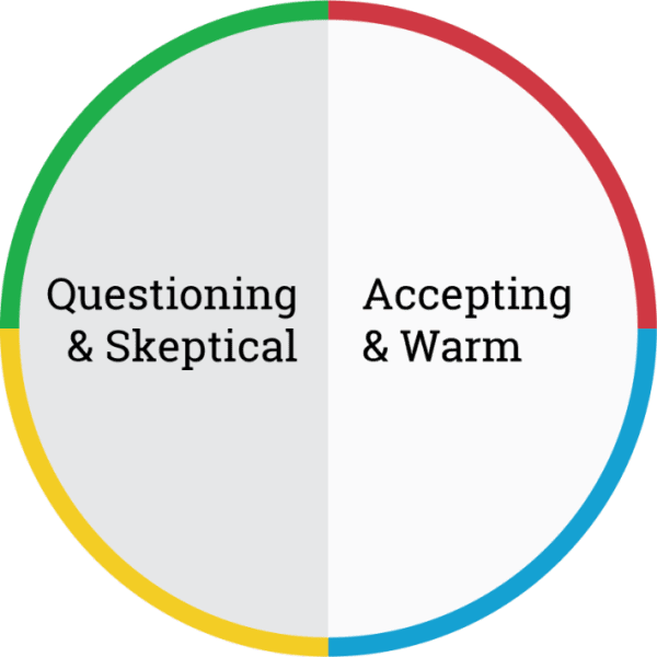 Everything DiSC: Read our guide on using this powerful assessment