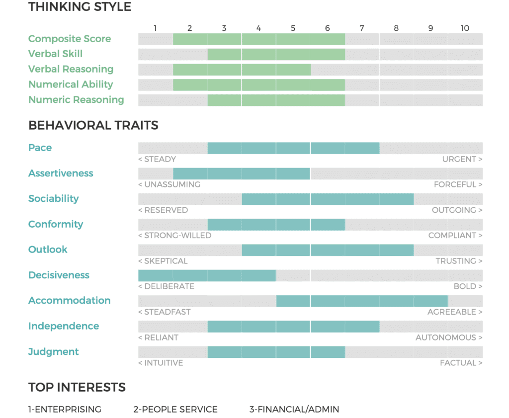 Employment Assessments & Testing: A Guide for HR and Hiring Managers