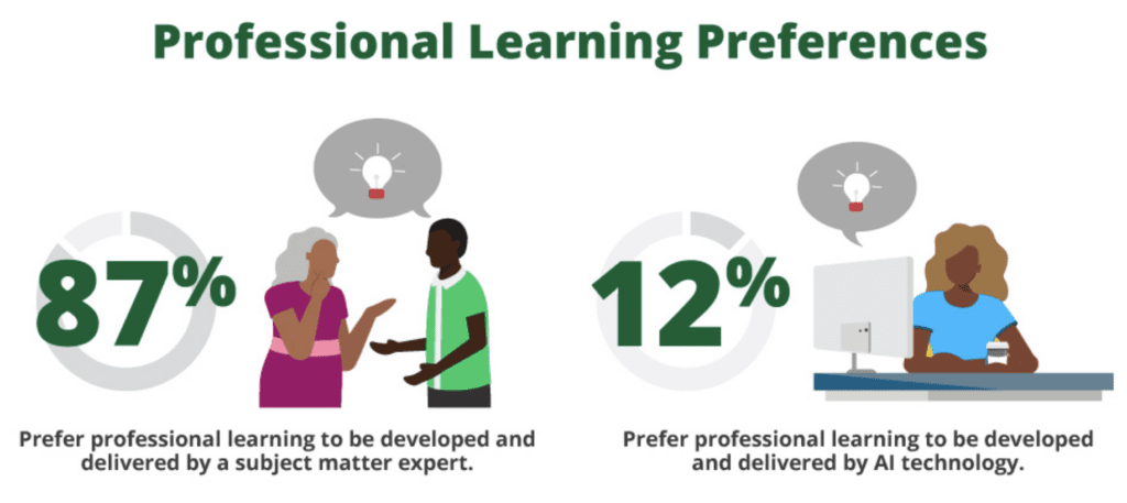 Professional Learning is a hit on ChatGPT