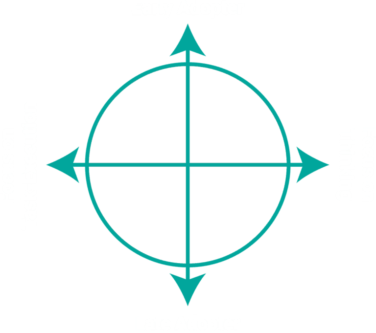 The Team Dimension Profile: Discover Your Work Role