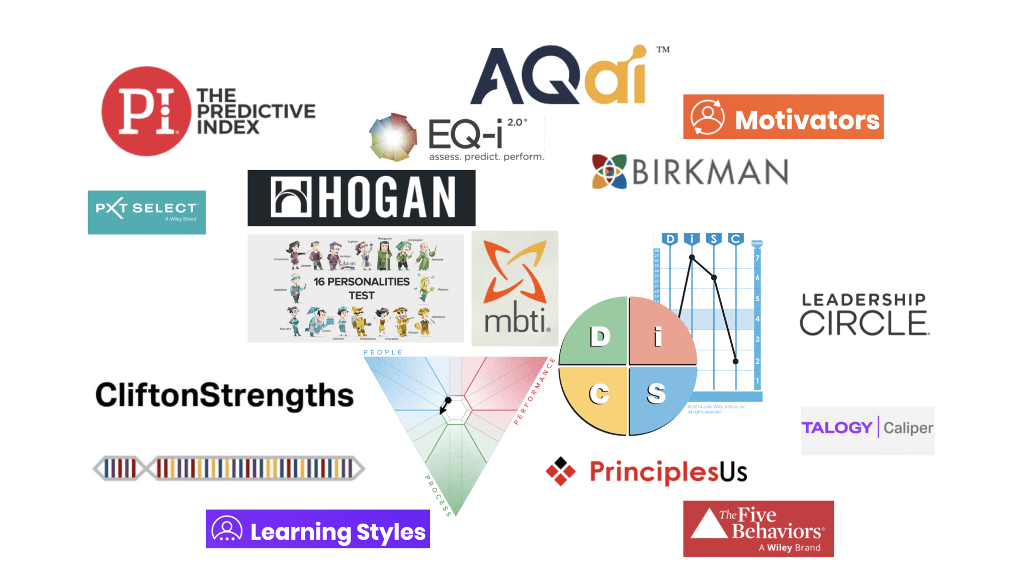 14 Personality Tests You Should Know About in 2023