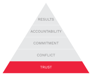 What is Vulnerability-Based Trust and Why It Matters