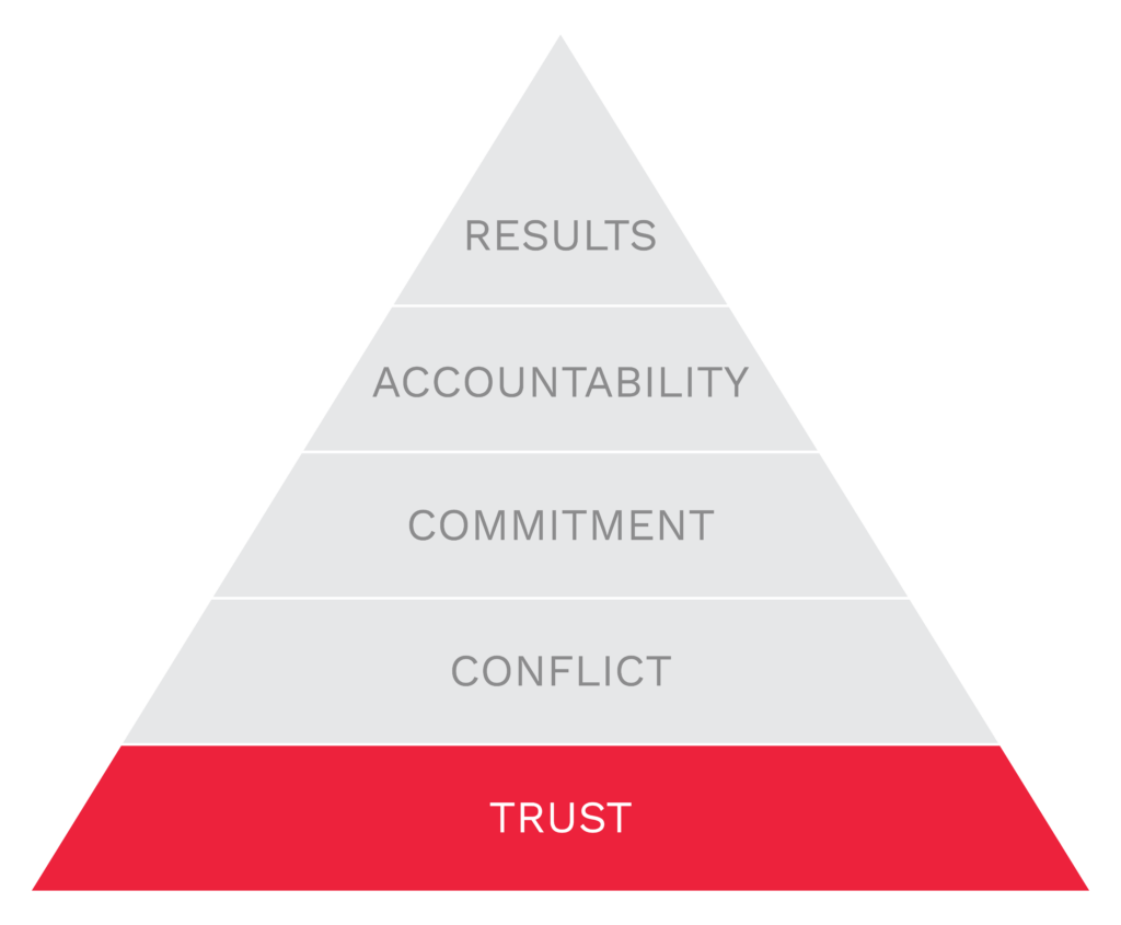What is Vulnerability-Based Trust and Why It Matters